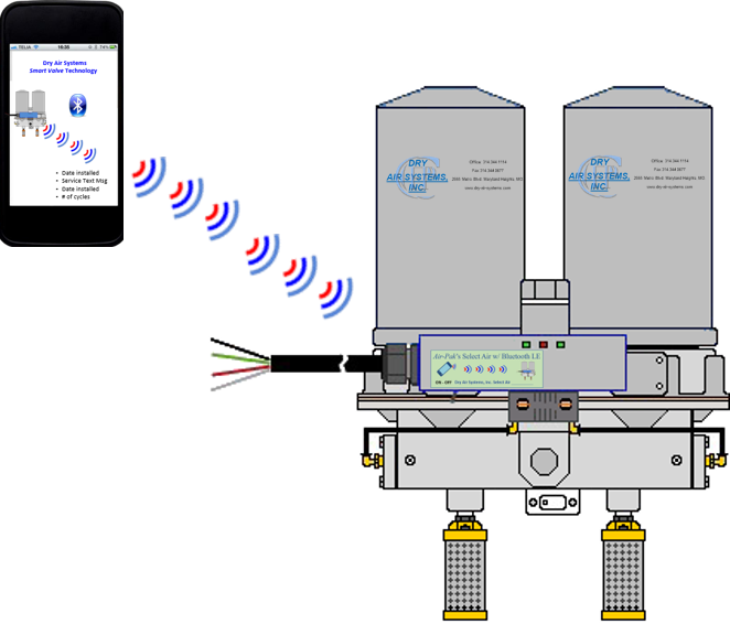 5HP Select Purge 27CFM Data