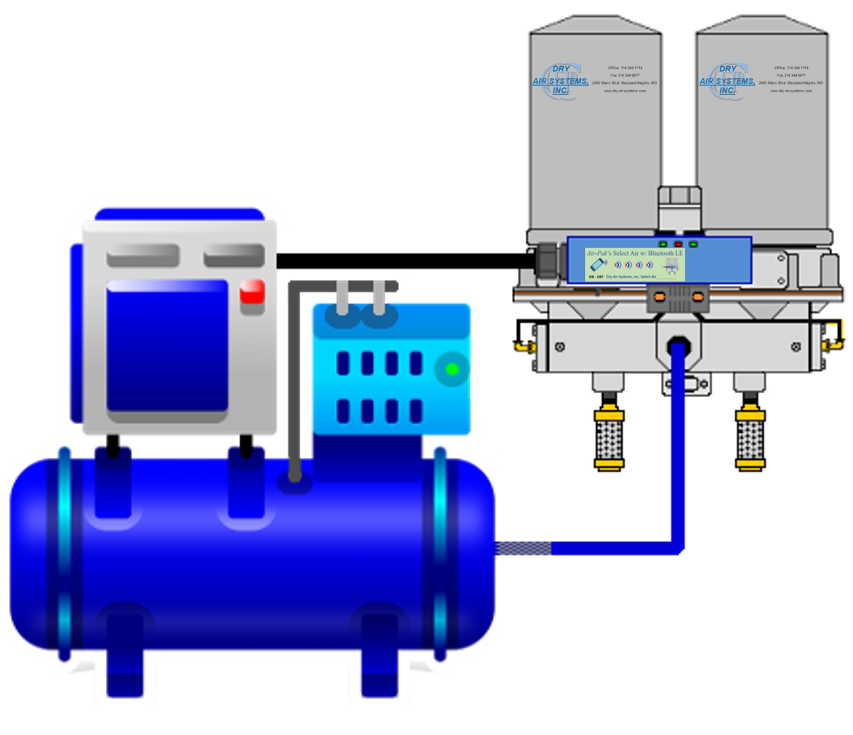 5HP Select Purge 27CFM Data